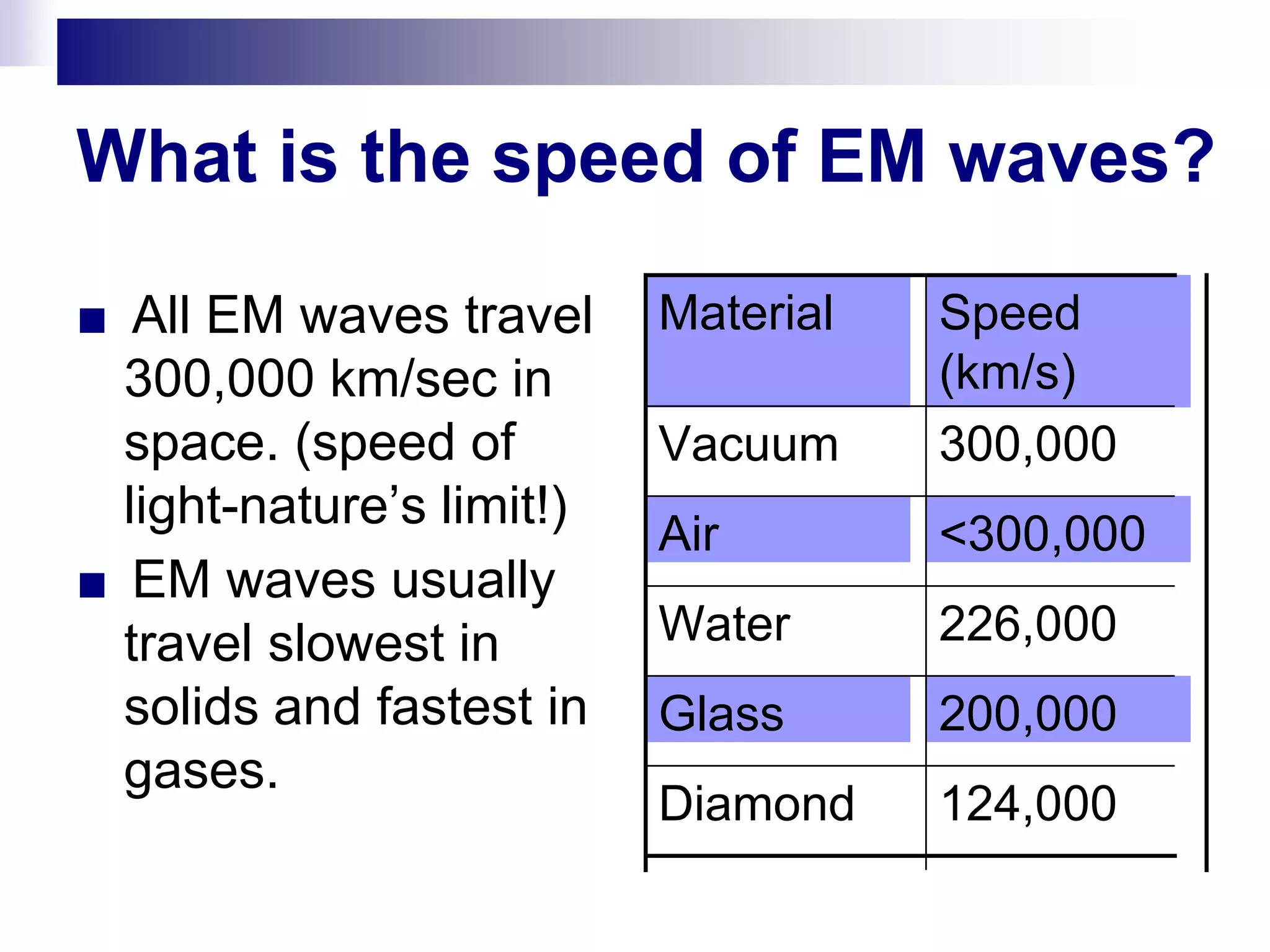 C12-Electromagnetic_Waves.pptx