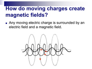 C12-Electromagnetic_Waves.pptx