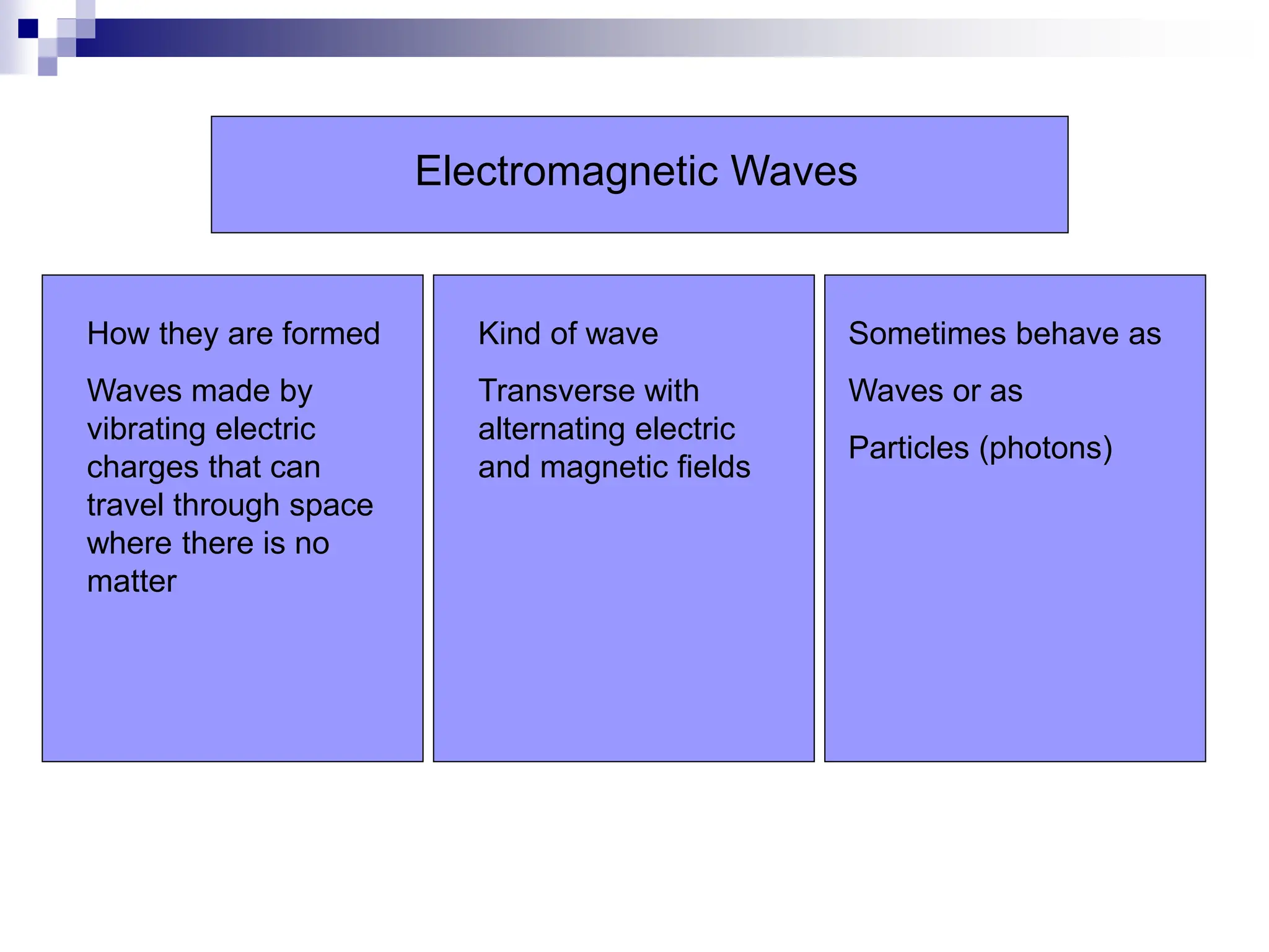 C12-Electromagnetic_Waves.pptfsfsefefsfsef | PPT