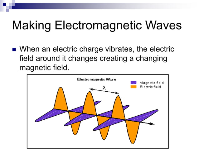 Electromagnetic Waves_Electromagnetic Waves_EM Waves | PPT