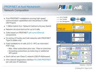 C12 Profinet diagnostics during the entire life cycle of production ...