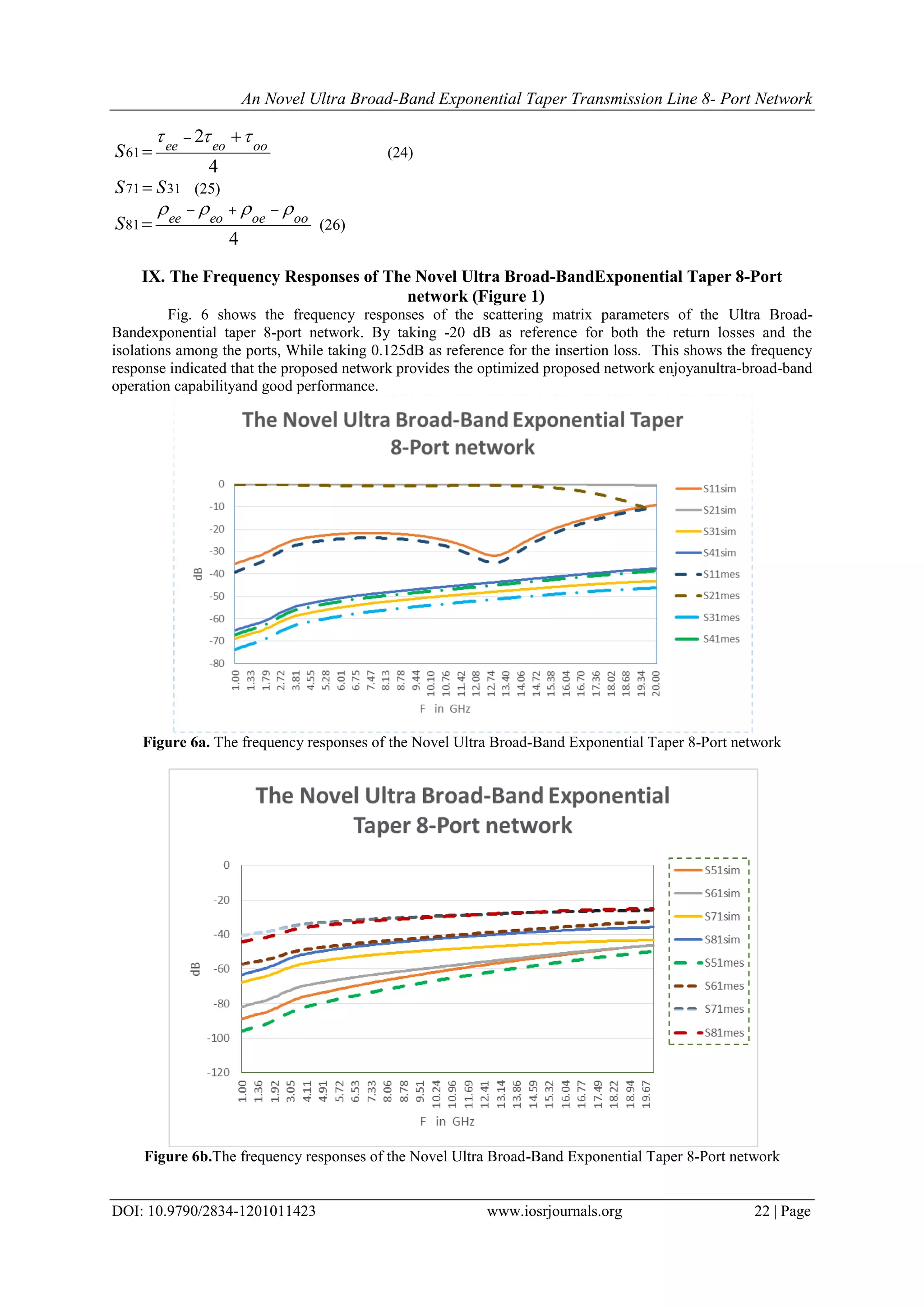 An Novel Ultra Broad-Band Exponential Taper Transmission Line 8- Port ...