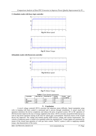 Comparison Analysis of Zeta PFC Converter to Improve Power Quality Improvement by PI Controller ...