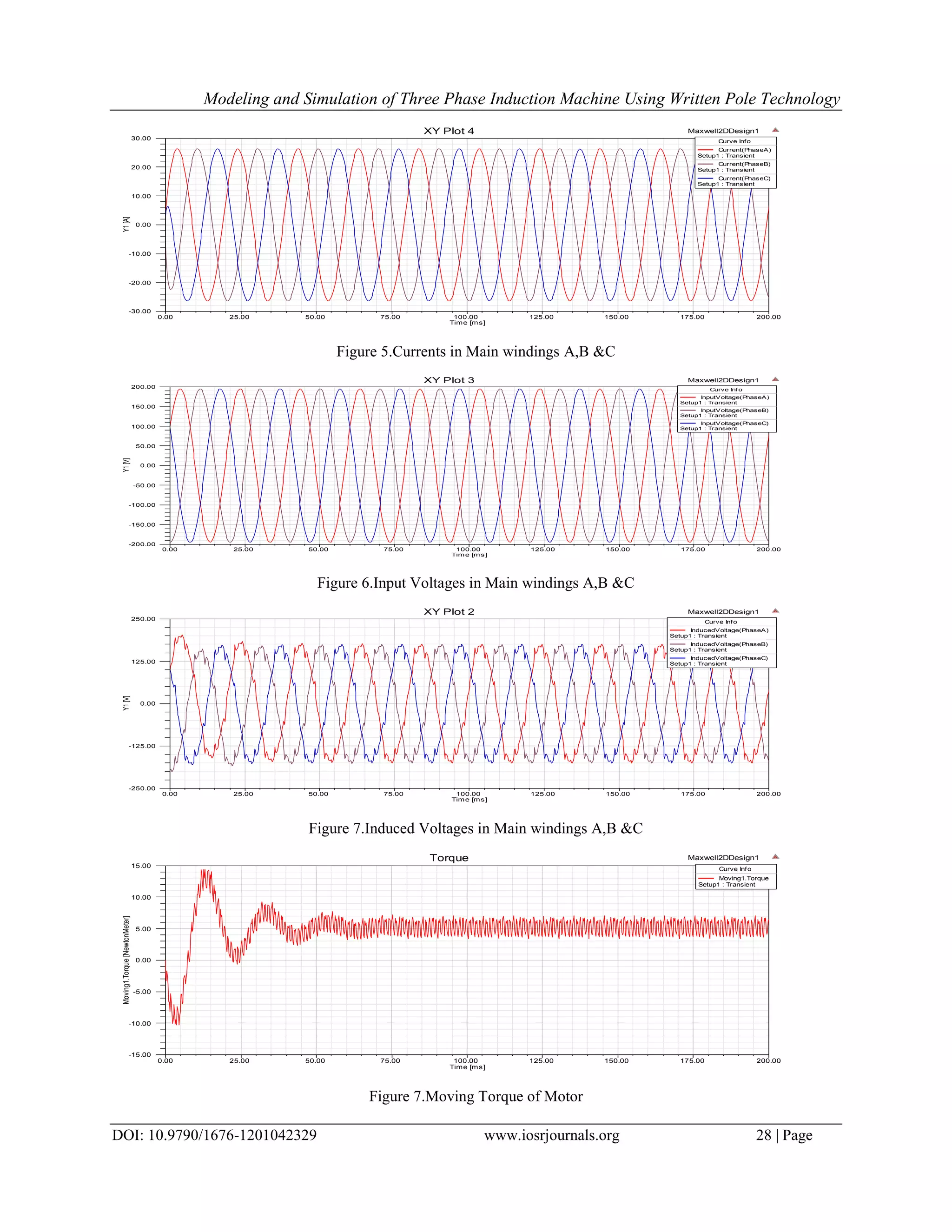 Modeling And Simulation Of Three Phase Induction Machine Using Written