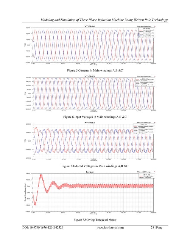 Modeling and Simulation of Three Phase Induction Machine Using Written Pole Technology | PDF