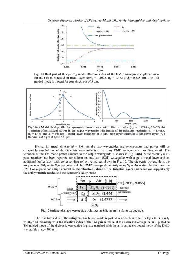 Surface Plasmon Modes of Dielectric-Metal-Dielectric Waveguides and Applications | PDF