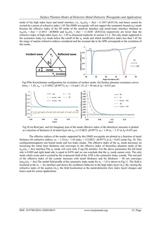 Surface Plasmon Modes of Dielectric-Metal-Dielectric Waveguides and Applications | PDF