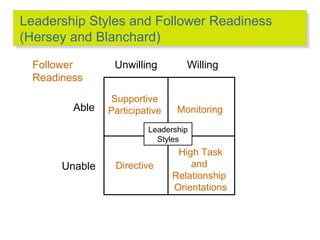 C12 13 leadership | PPT