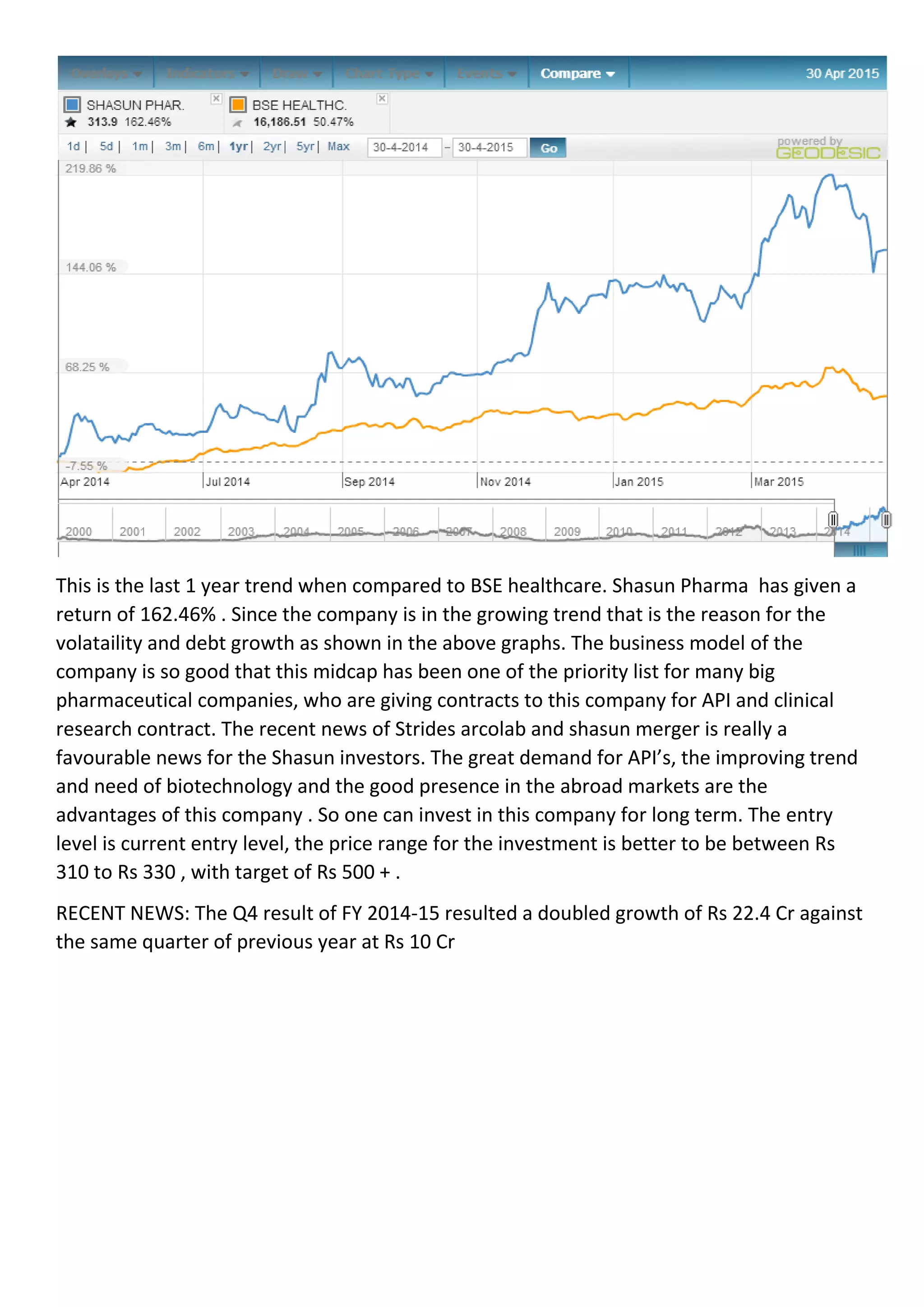 Shasun Pharmaceuticals | PDF