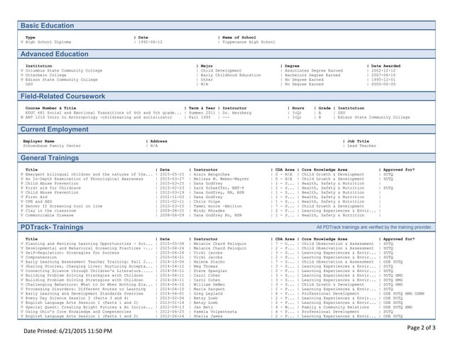 Career Pathways Registry Profile Summary | PPT
