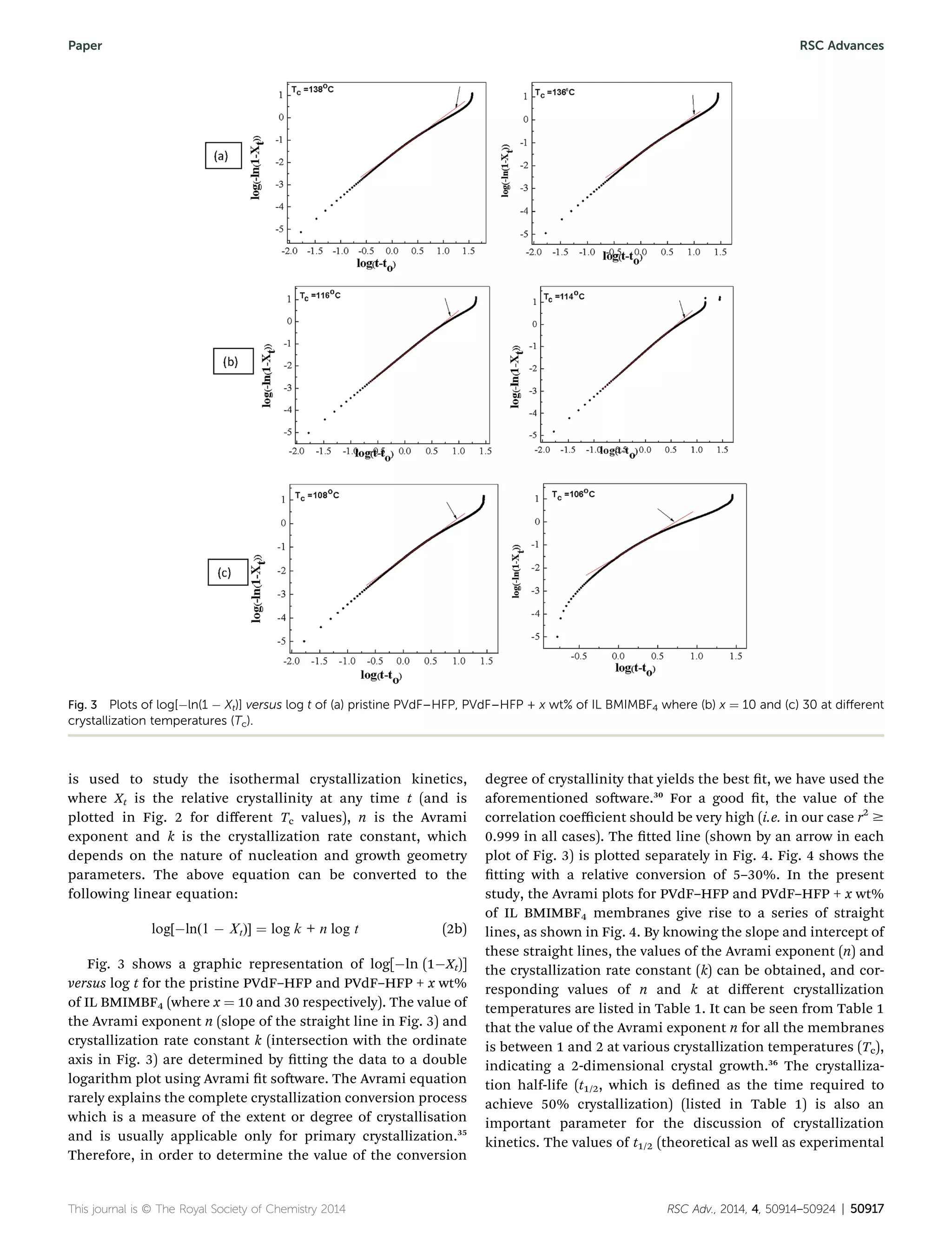 Crystallization behaviour of a polymeric membrane | PDF