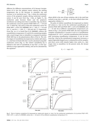 Crystallization behaviour of a polymeric membrane | PDF