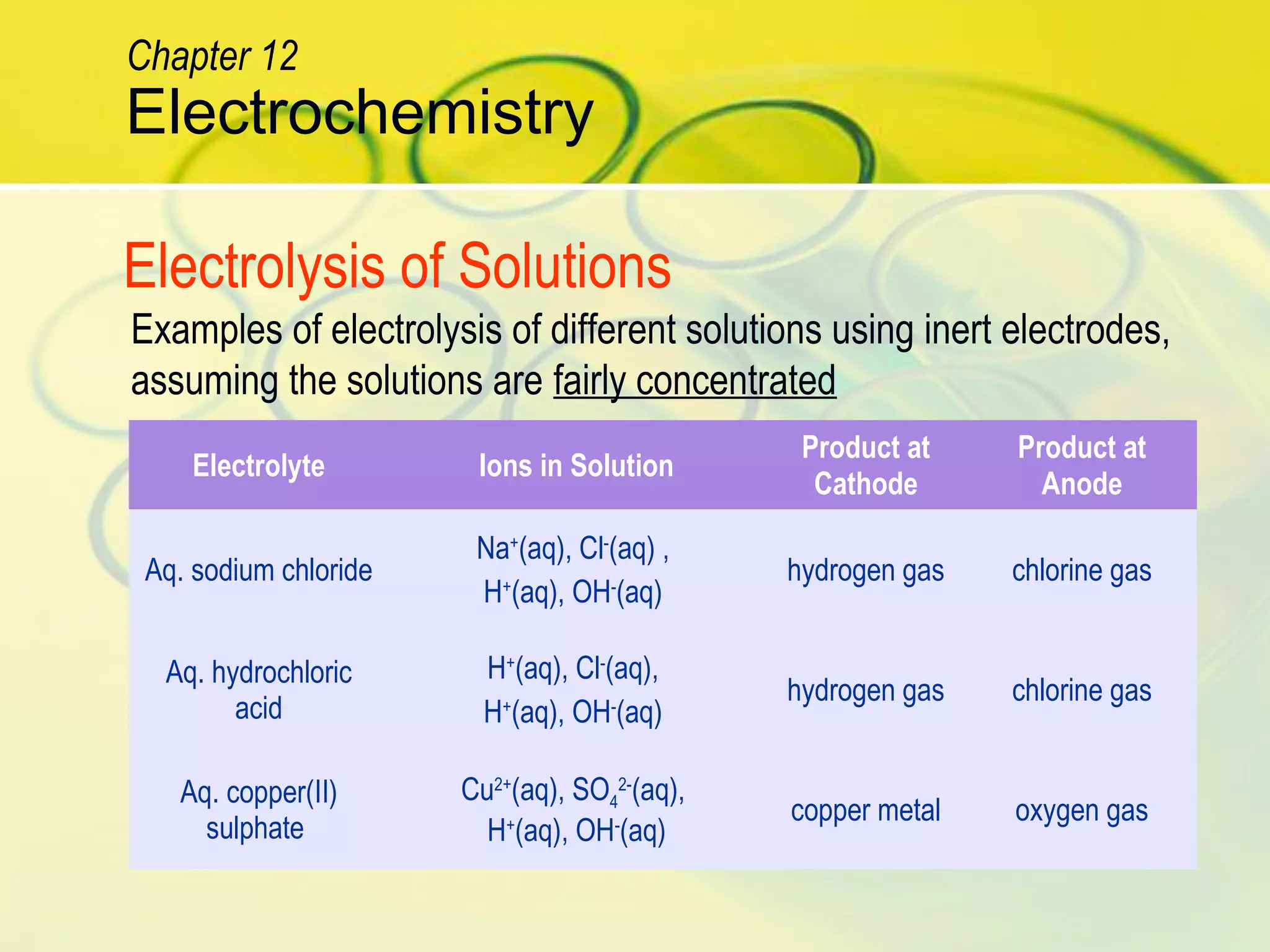 Electrochemistry | PPT