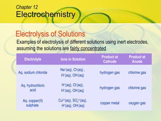 Electrochemistry | PPT