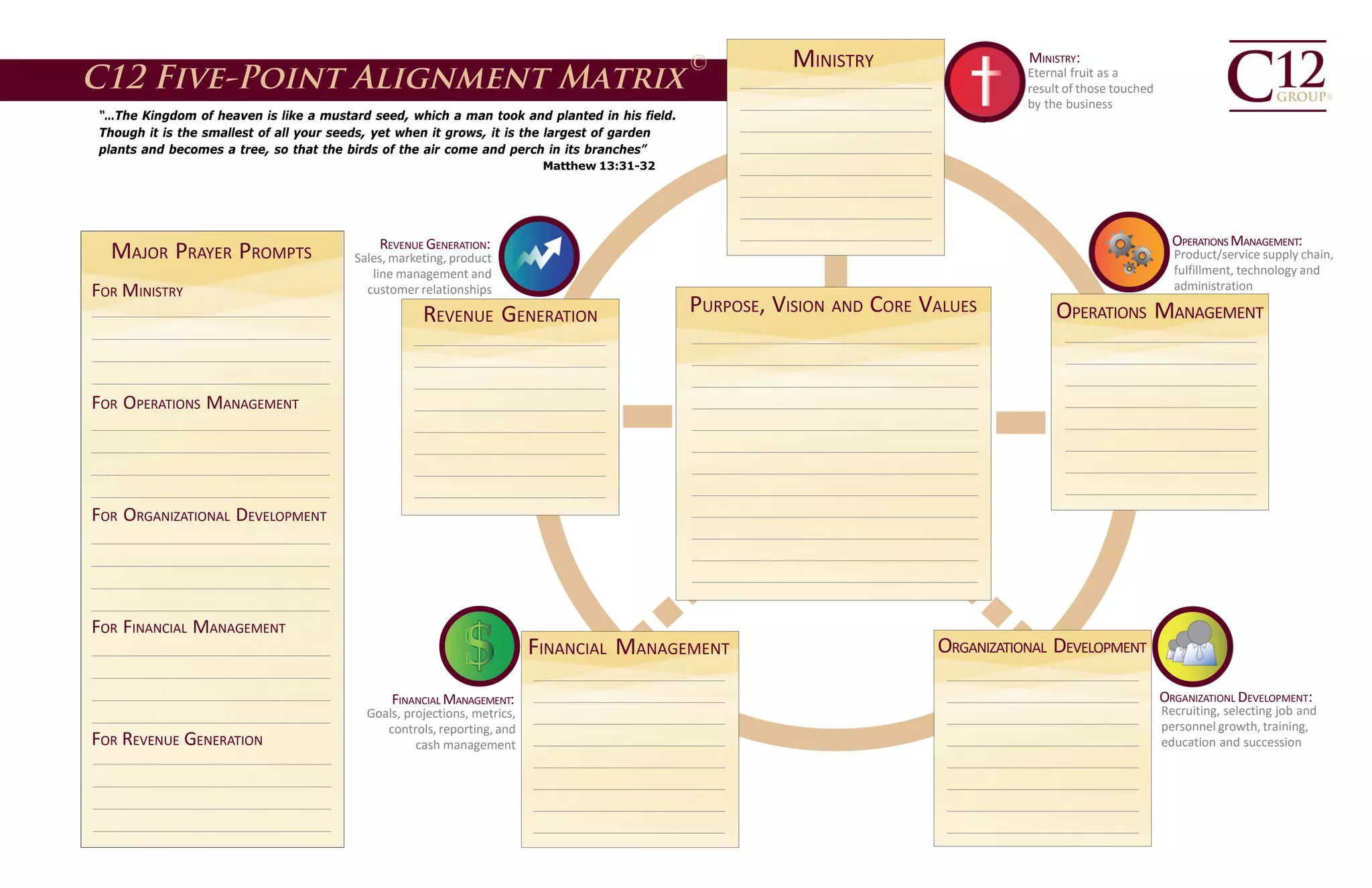 C12 5 Point Alignment Worksheet | PPT