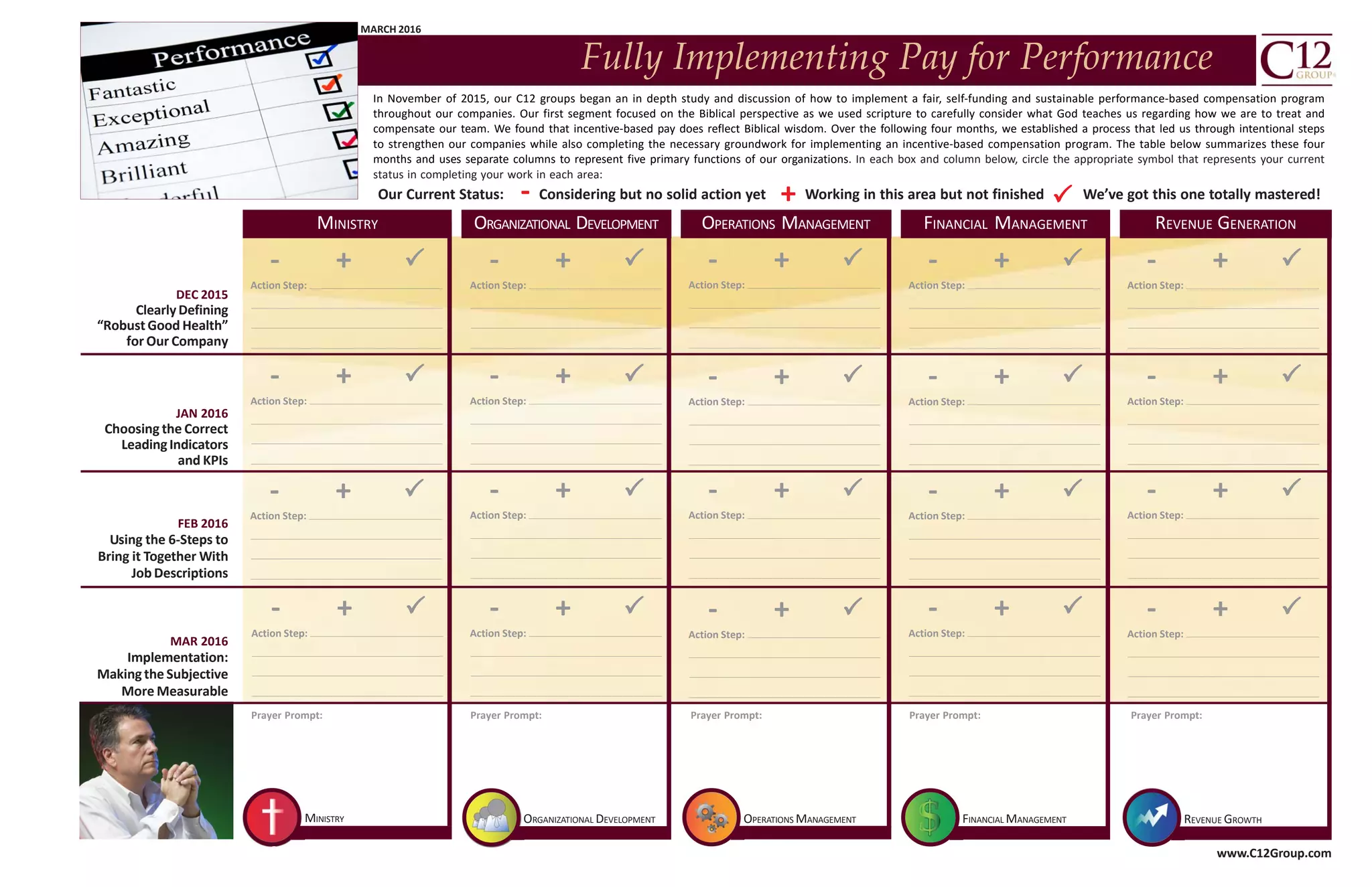 C12 Group - Implementing Performance Pay Strategies Worksheet | PDF