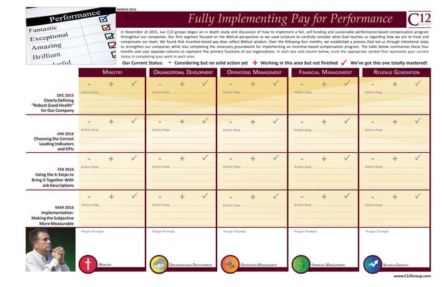 C12 Group - Implementing Performance Pay Strategies Worksheet | PPT