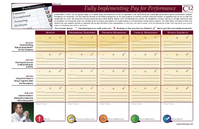 C12 Group Implementing Performance Pay Strategies Worksheet 