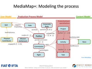TOOLS and SOLUTIONS, Steny Solitude, Perfect Memory | PPT
