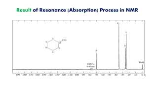C13-Nuclear Magnetic Resonance(NMR) Spectroscopy.pdf