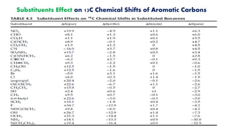 C13-Nuclear Magnetic Resonance(NMR) Spectroscopy.pdf