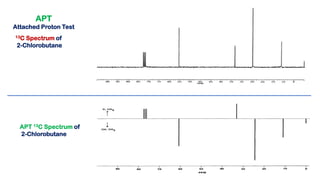 C13-Nuclear Magnetic Resonance(NMR) Spectroscopy.pdf