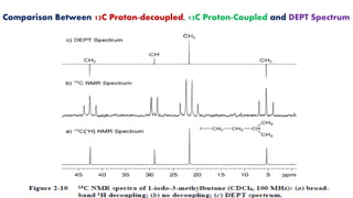 C13-Nuclear Magnetic Resonance(NMR) Spectroscopy.pdf