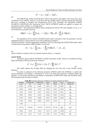 Garch Models in Value-At-Risk Estimation for REIT | PDF