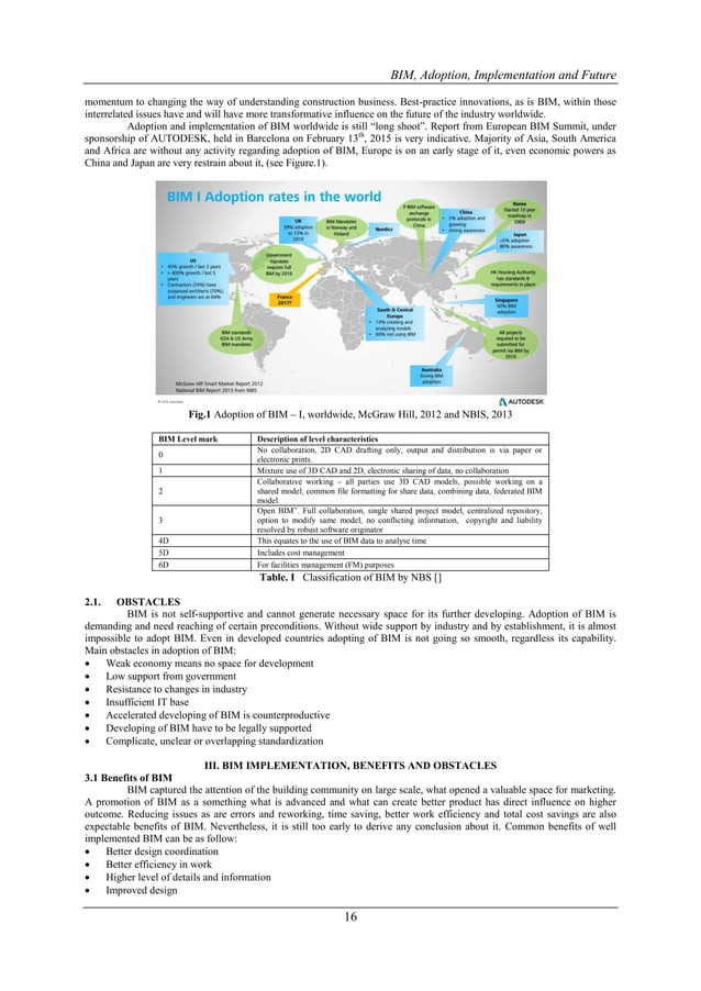 BIM, Adoption, Implementation and Future | PDF