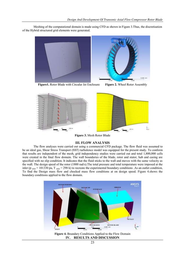 Design and Development of Transonic Axial Flow Compressor Rotor Blade ...