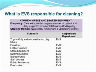 EVS Training Presentation Final | PPT