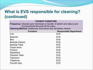 EVS Training Presentation Final | PPT