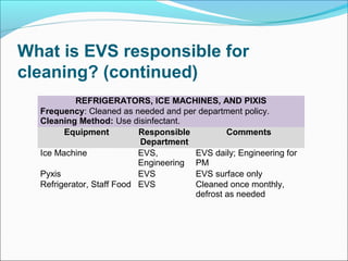 EVS Training Presentation Final | PPT