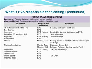 EVS Training Presentation Final | PPT