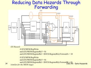 Digital principles and computer organisation -dataHazard.ppt