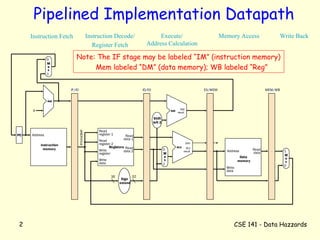 Digital principles and computer organisation -dataHazard.ppt