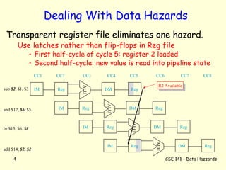 Digital principles and computer organisation -dataHazard.ppt