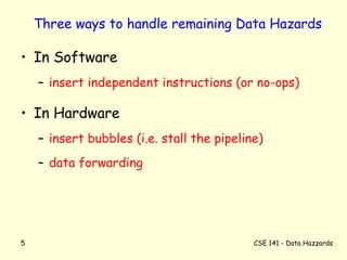 Digital principles and computer organisation -dataHazard.ppt