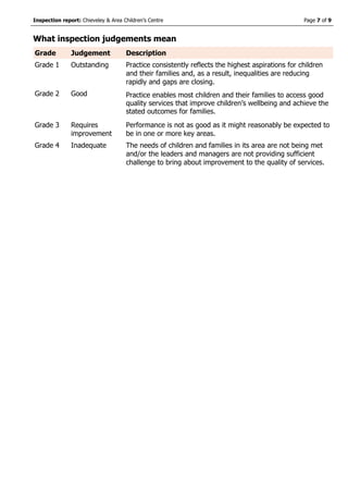 Chieveley and Area Childrens Centre Ofsted Inspection Report | PDF