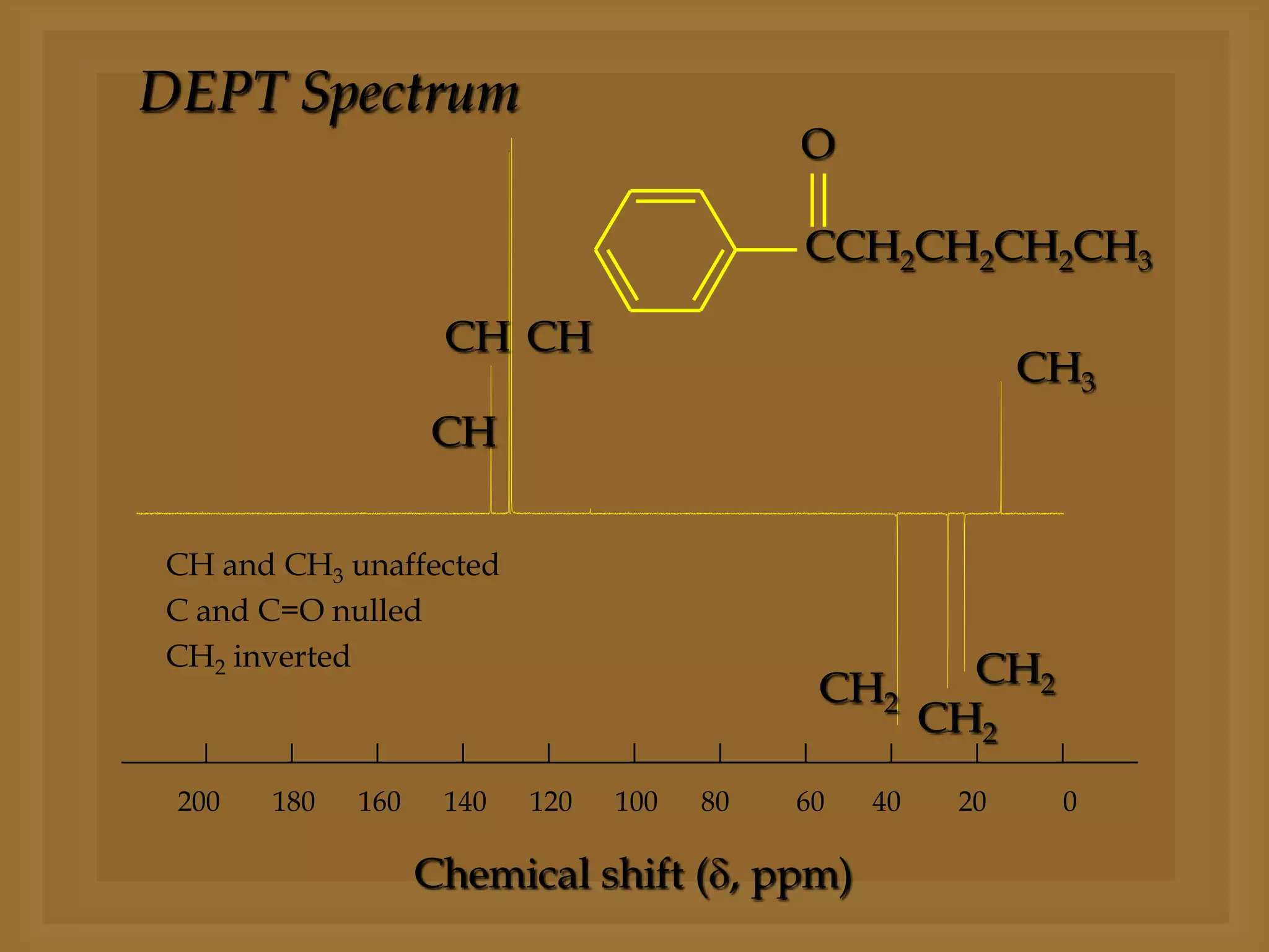 C13 nmr | PPTX