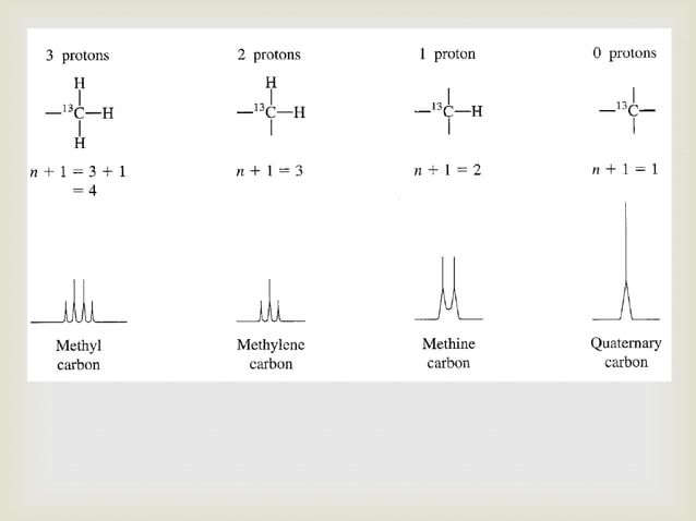 C13 nmr | PPT