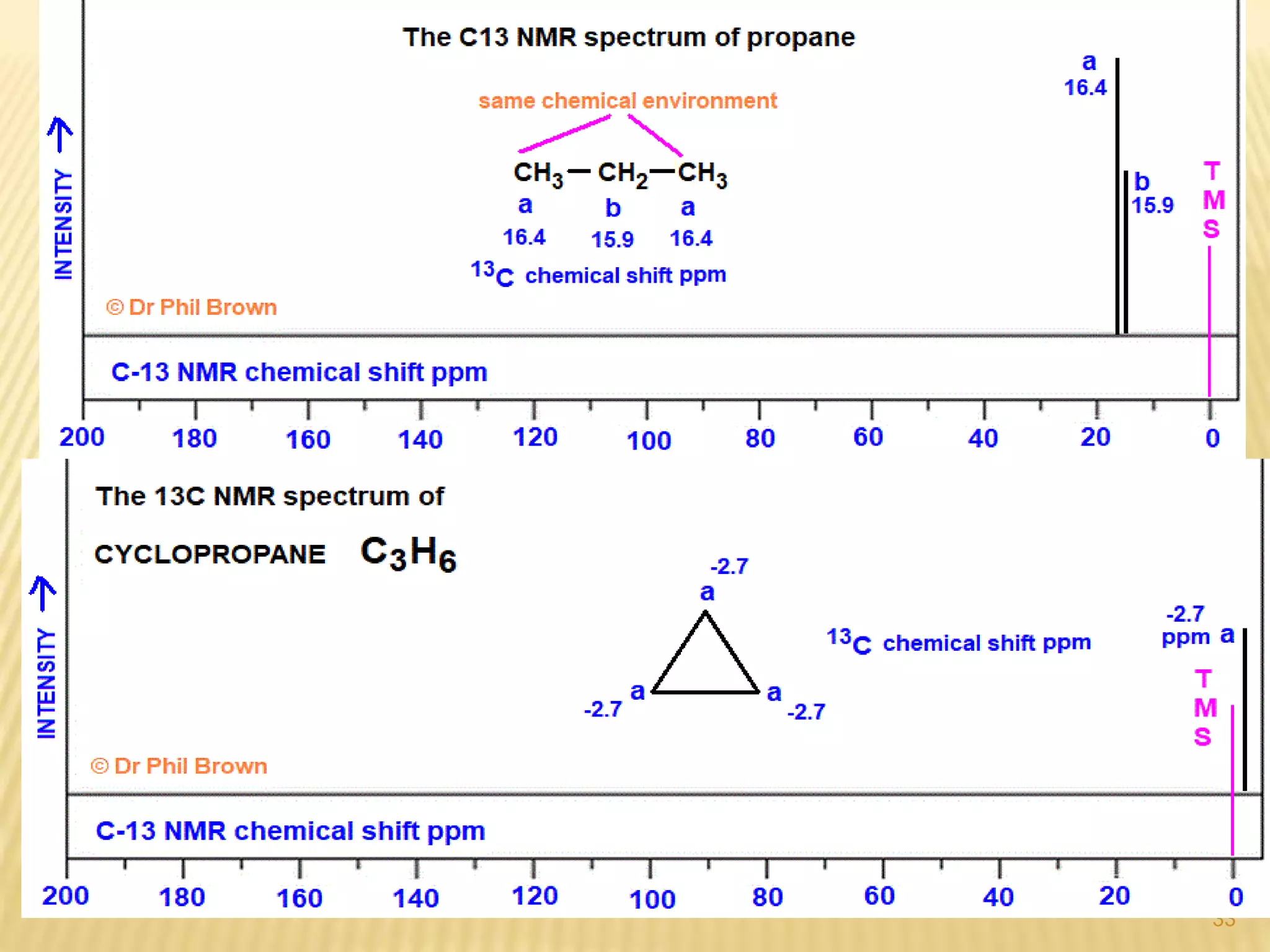 c13 nmr.pptx
