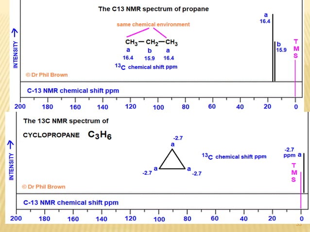 c13 nmr.pptx