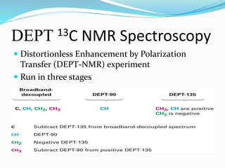 c13ppt-150515121301-lva1-app6892 (1).pdf