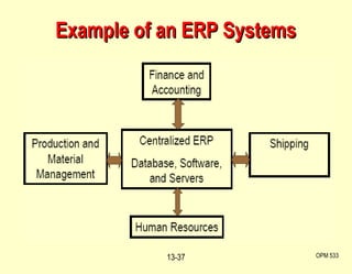 C13 technology management | PPT