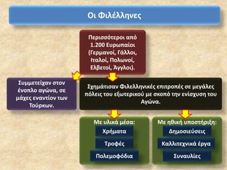 Γ14. Ο Φιλελληνισμός. | PPTX