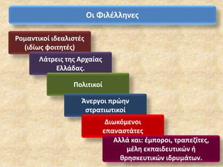 Γ14. Ο Φιλελληνισμός. | PPTX