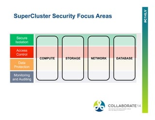 High Performance Security and Virtualization for Oracle Database and Cloud-Enabled Applications ...