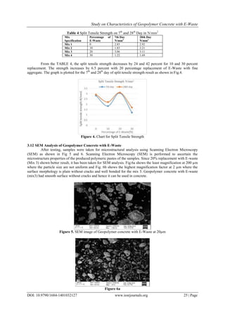 Study on Characteristics of Geopolymer Concrete with E-Waste | PDF