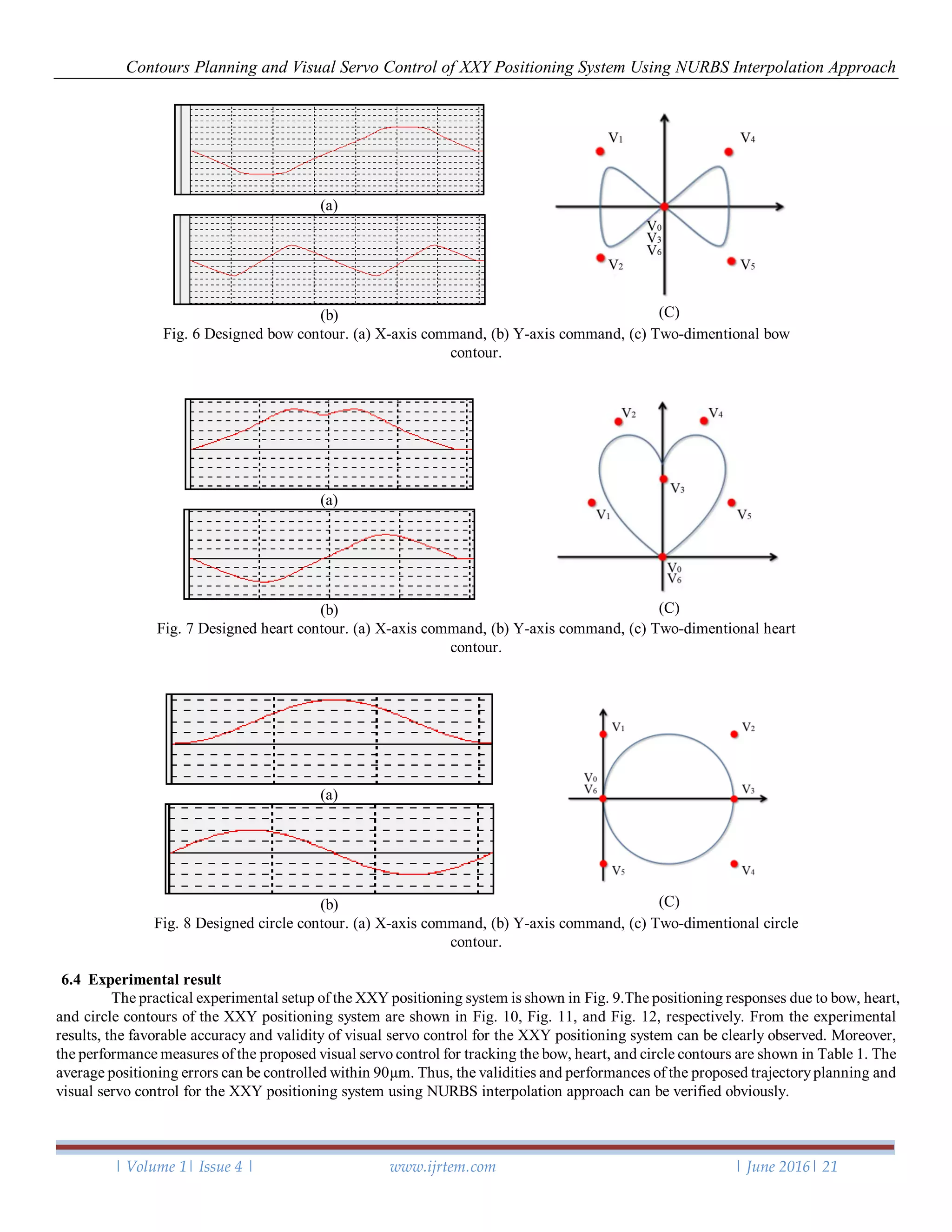 Contours Planning and Visual Servo Control of XXY Positioning System Using NURBS Interpolation ...